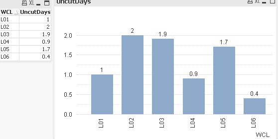 Solved: Align x axis labels with bars of vertical bar char... - Qlik ...